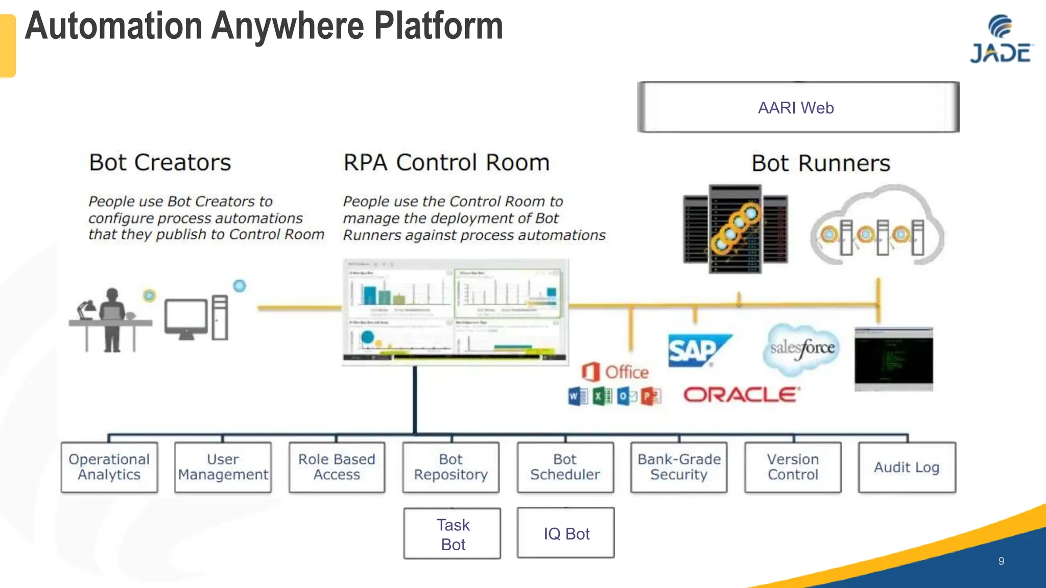 Jade Intelligent Automation .pptx