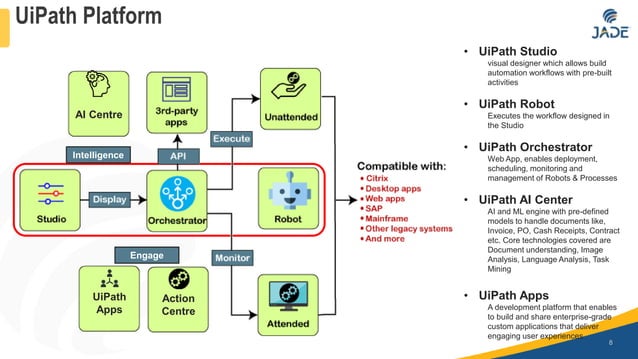 Jade Intelligent Automation .pptx