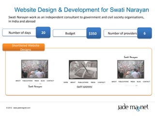 Case Studies for NGOs | PPTX