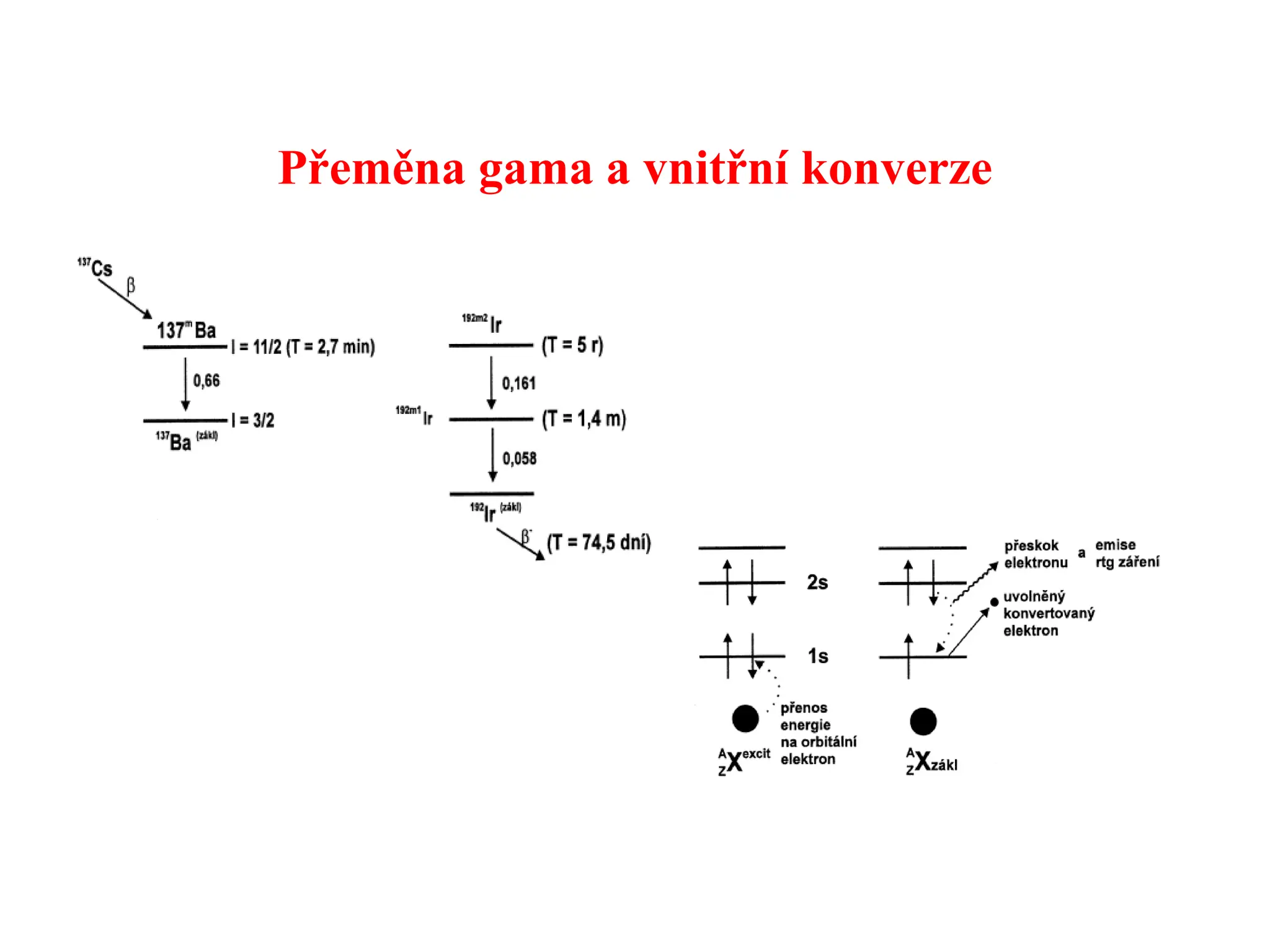 Jaderná fyzika pro obecne deleni doma.ppt