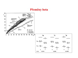 Jaderná fyzika pro obecne deleni doma.ppt