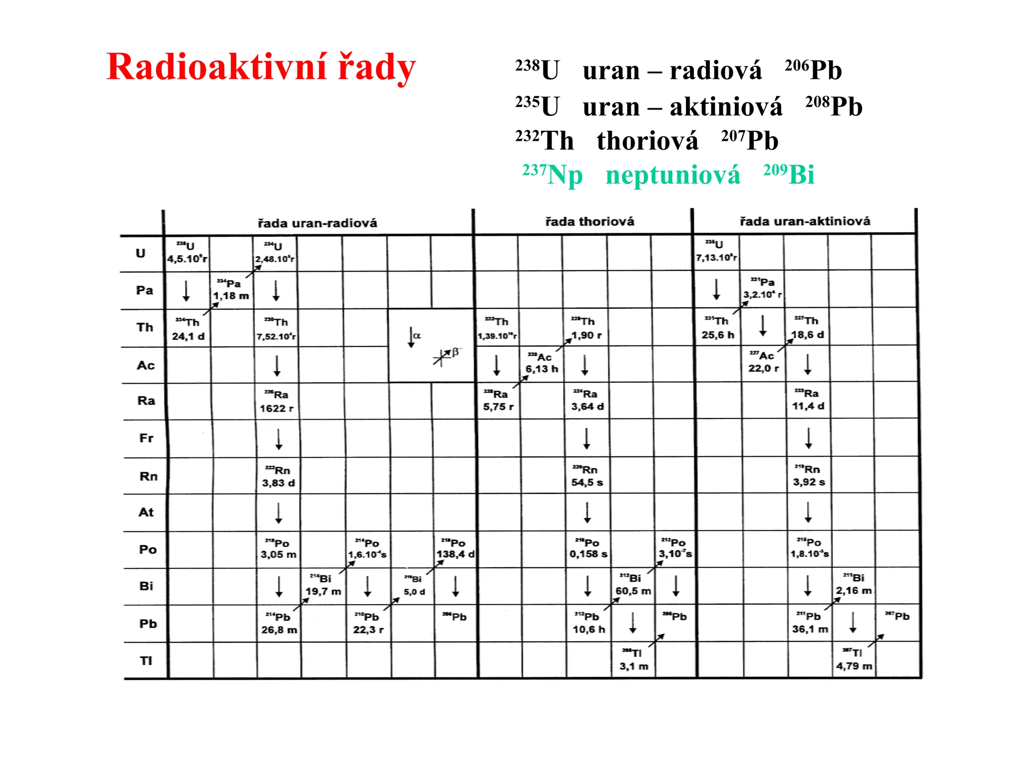 Jaderná fyzika pro obecne vysvetleni.ppt