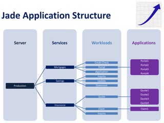 Jade User Group Presentation - July 2018 | PPT