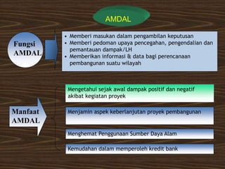 AMDAL | PPTX