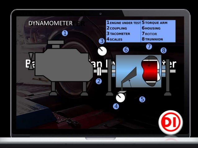 Cari Tahu Yuk! Apa Sih Alat Dynamometer | PPSX