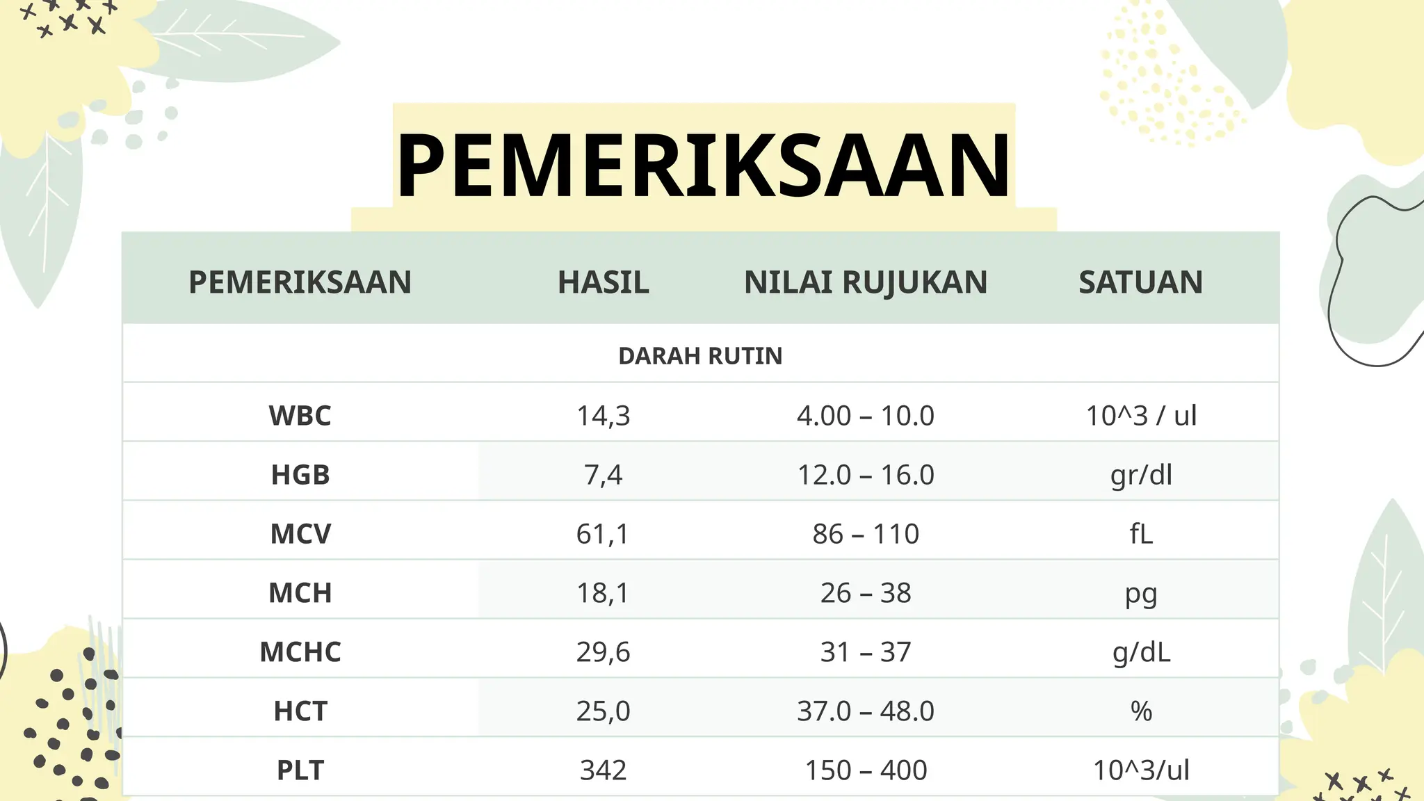 Kasus kegawat daruratan maternalJadi.pptx