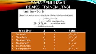 Pesentasi Radiokatif Xii | PPT