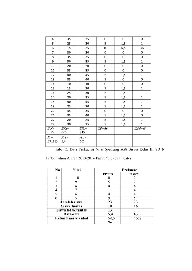 Quantitative Research Methodology Task | PDF