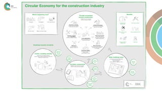 Jad Oseyran World Circular Economy Forum 2017 Helsinki Finland | PPT