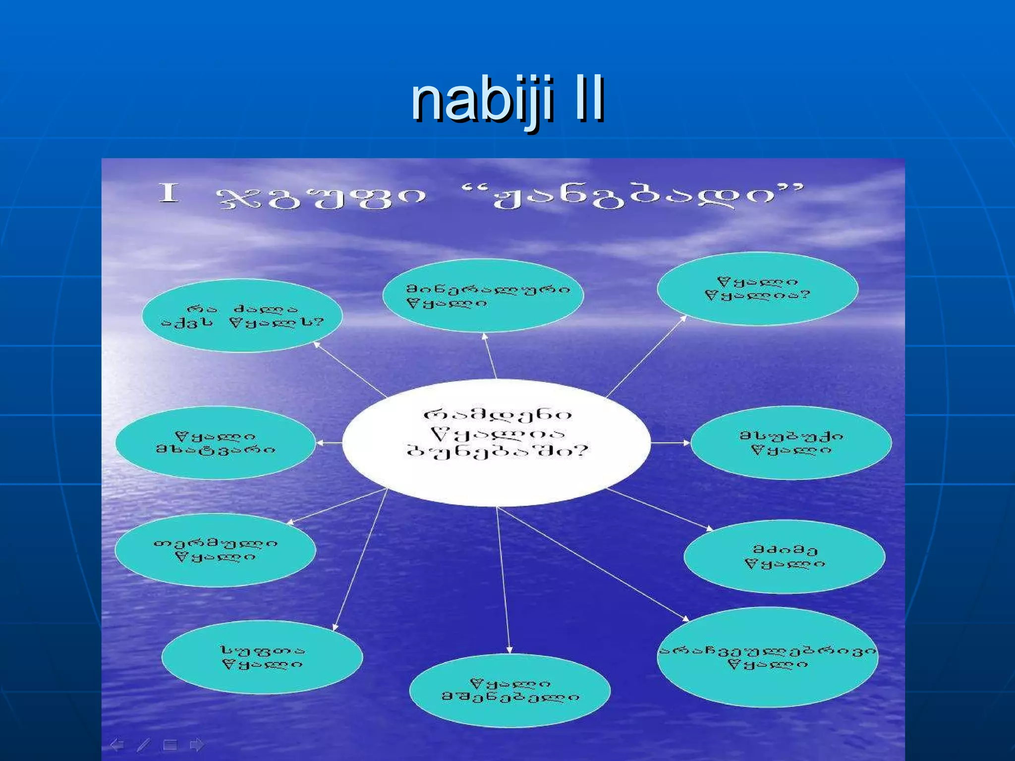 Jadosnuri niv tiereba wyali | PPT