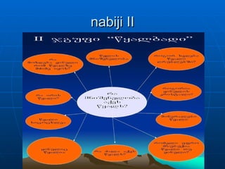 Jadosnuri niv tiereba wyali | PPT