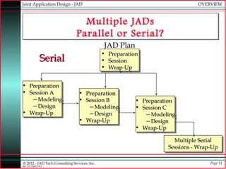 JAD - Joint Applications Development | PPT