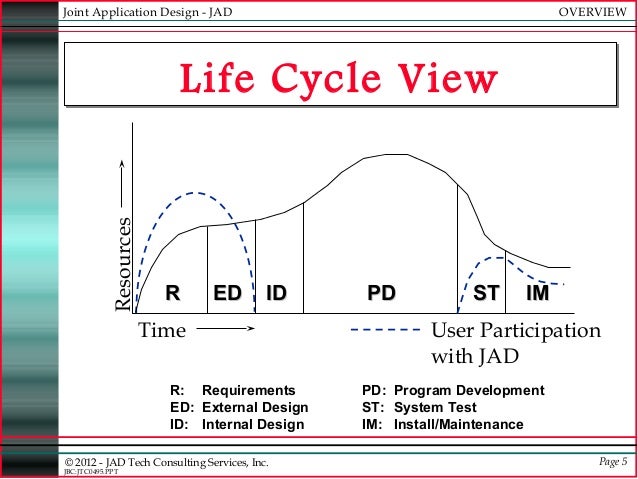 Jad Joint Applications Development