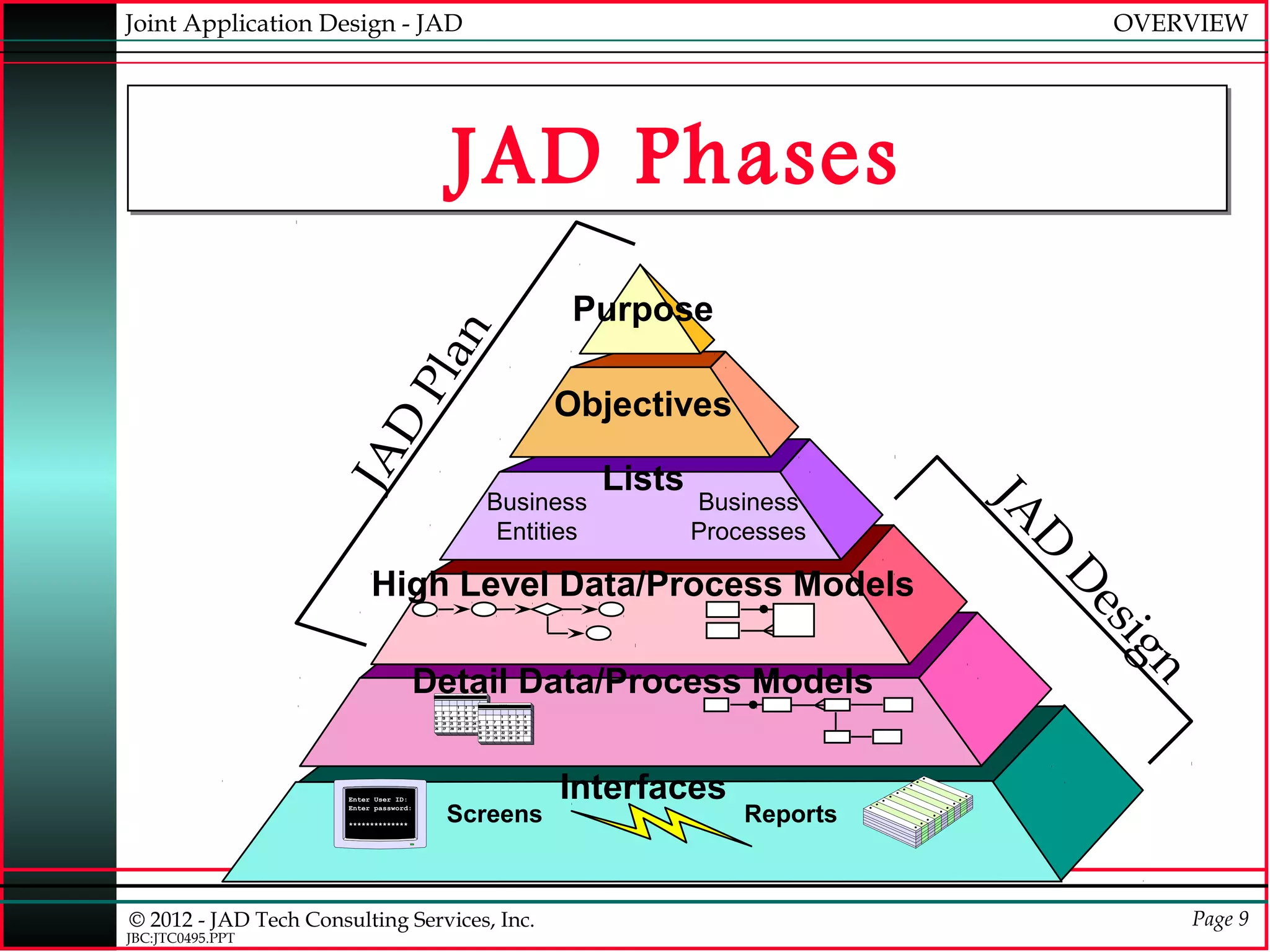 JAD - Joint Application Development | PPT
