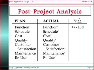 JAD - Joint Application Development | PPT