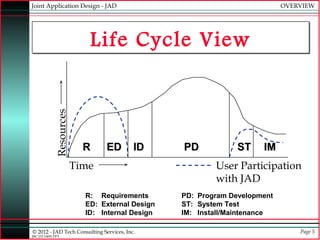 JAD - Joint Application Development | PPT