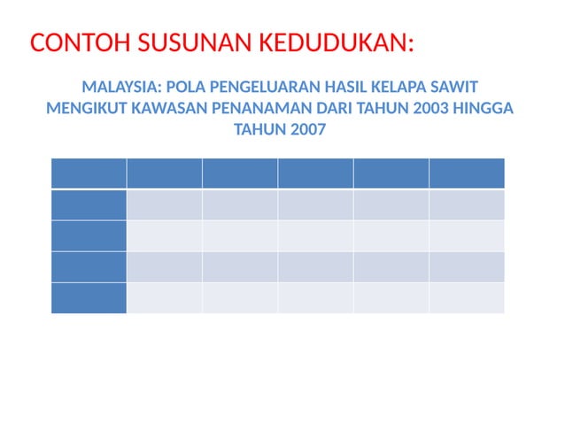 JADUAL contoh jadual yang telah siap di buat | PPTX
