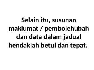 JADUAL contoh jadual yang telah siap di buat | PPTX