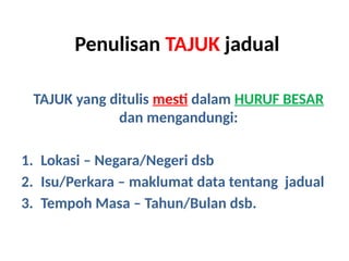 JADUAL contoh jadual yang telah siap di buat | PPTX