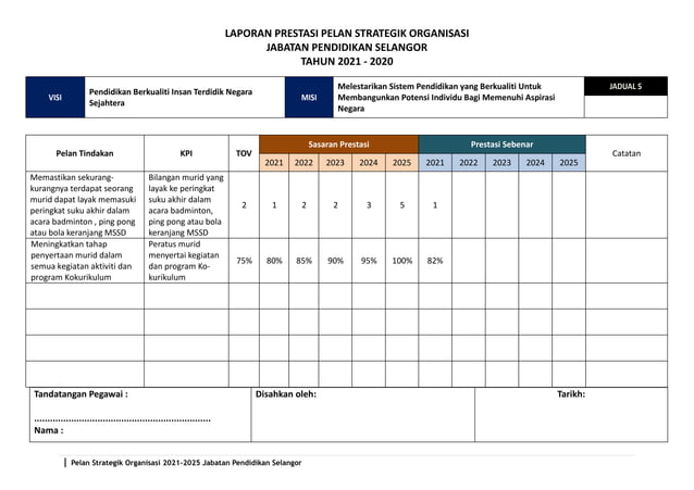 Jadual 1-5 _ PSO 2021-2025.docx