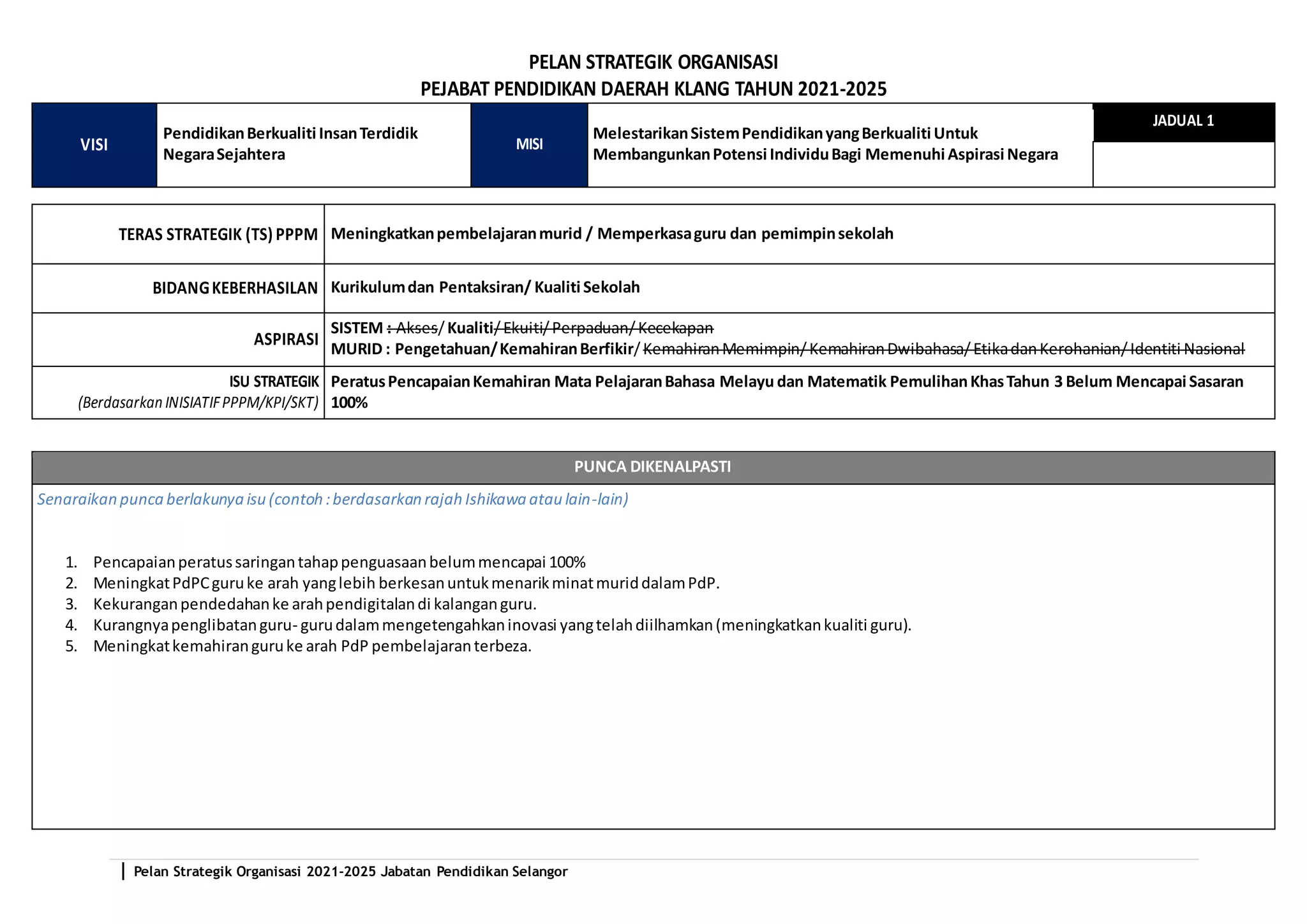 Jadual 1-5 Unit PMK_ PSO 2021-2025.docx