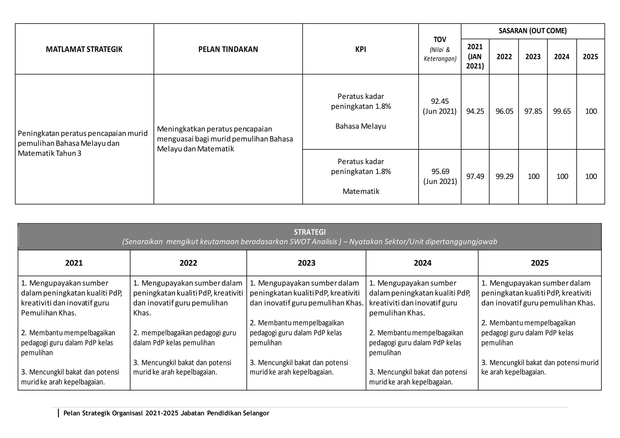 Jadual 1-5 Unit PMK_ PSO 2021-2025.docx
