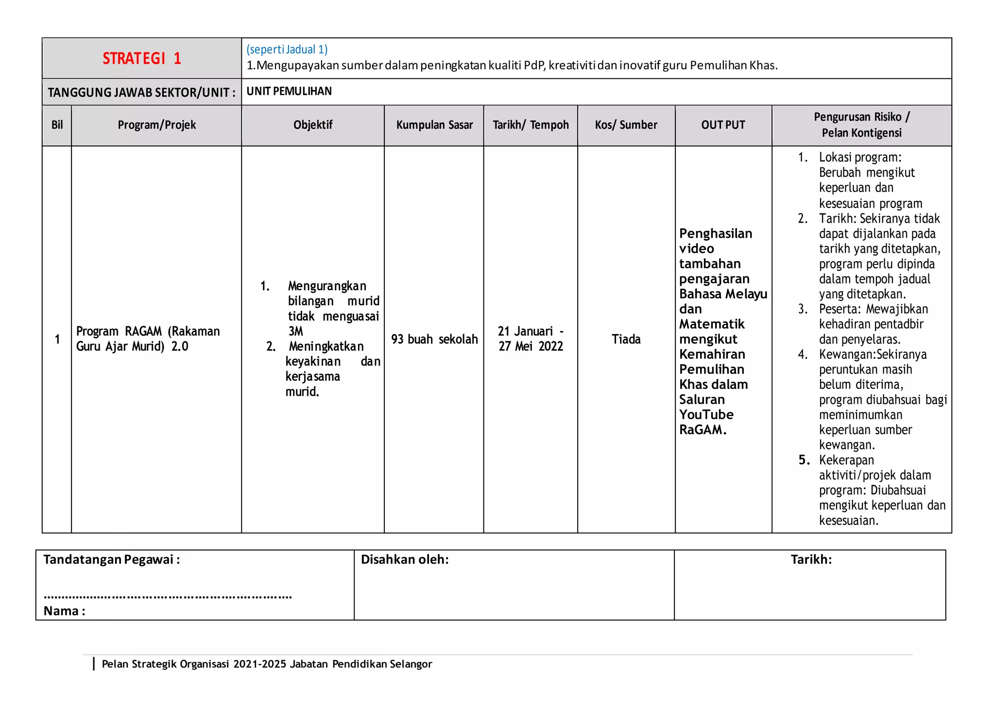 Jadual 1-5 Unit PMK_ PSO 2021-2025.docx