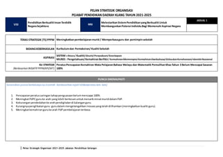 Jadual 1-5 Unit PMK_ PSO 2021-2025.docx