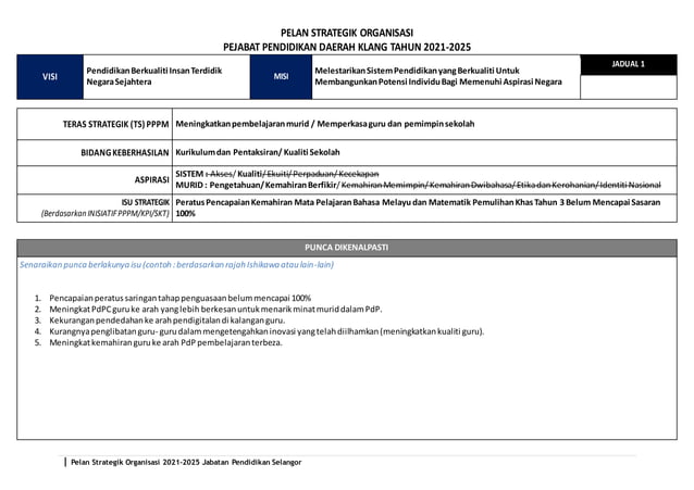 Jadual 1-5 Unit PMK_ PSO 2021-2025.docx