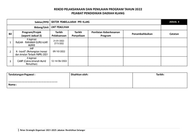 Jadual 1-5 Unit PMK_ PSO 2021-2025.docx