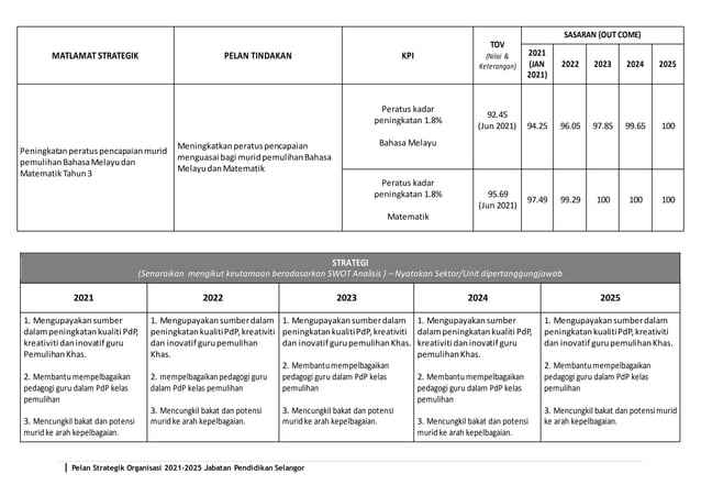 Jadual 1-5 Unit PMK_ PSO 2021-2025.docx