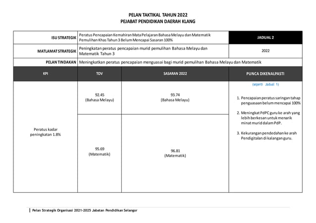 Jadual 1-5 Unit PMK_ PSO 2021-2025.docx