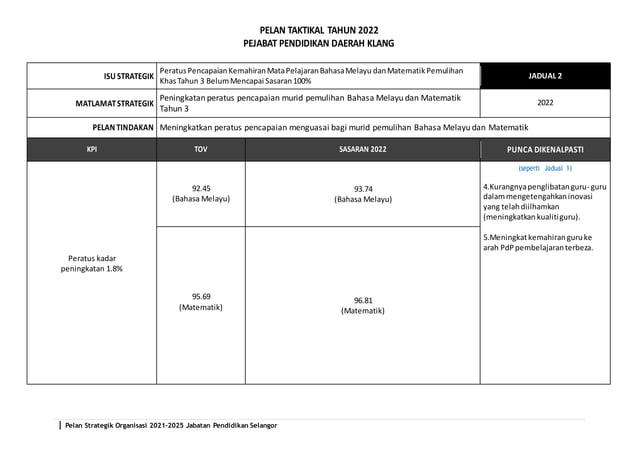 Jadual 1-5 Unit PMK_ PSO 2021-2025.docx