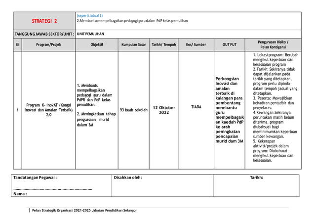 Jadual 1-5 Unit PMK_ PSO 2021-2025.docx