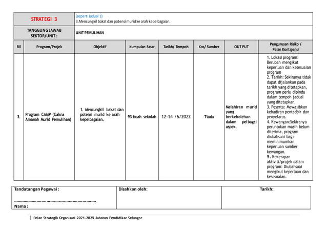 Jadual 1-5 Unit PMK_ PSO 2021-2025.docx