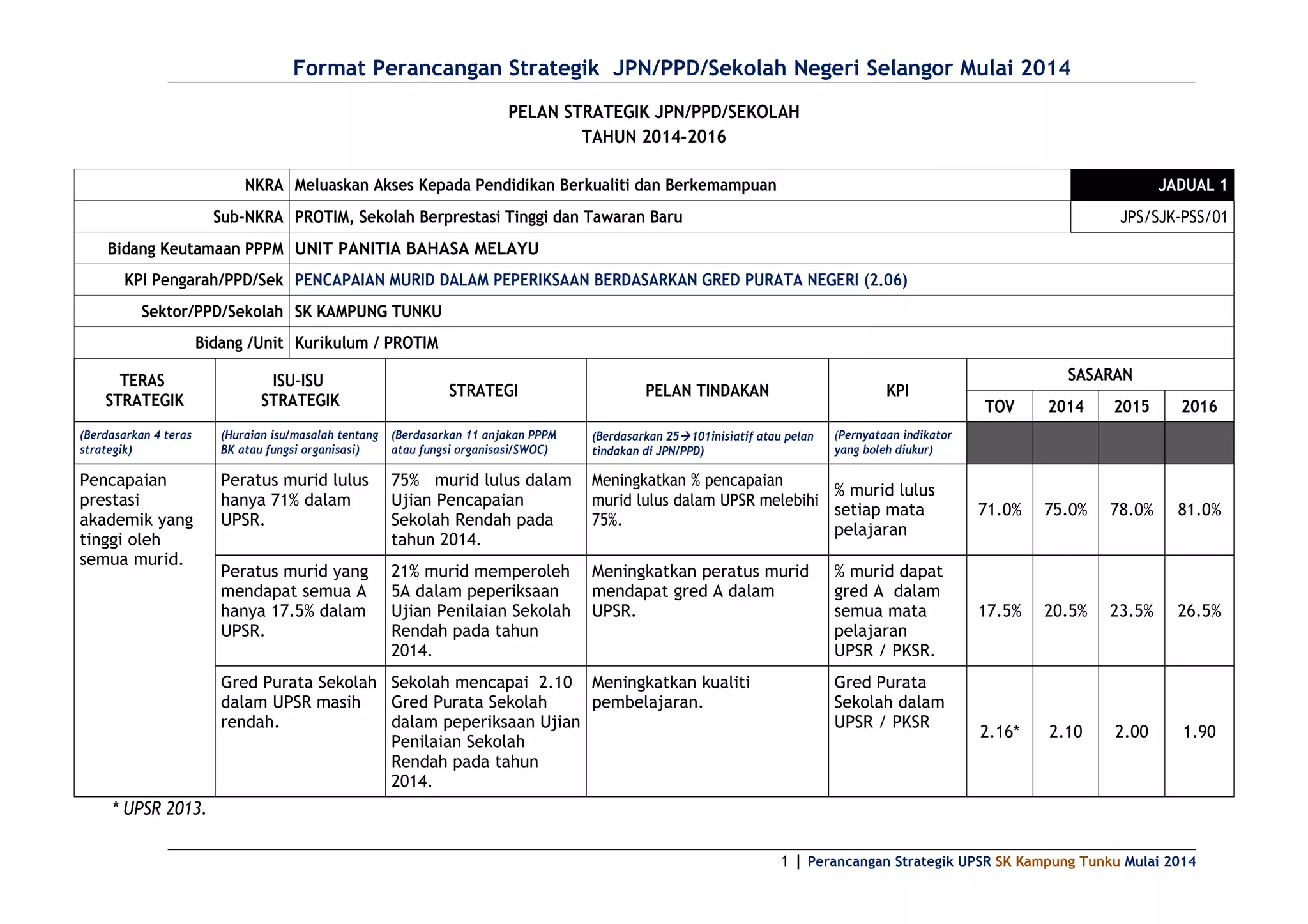 Jadual 1 pelan strategik upsr | PPT