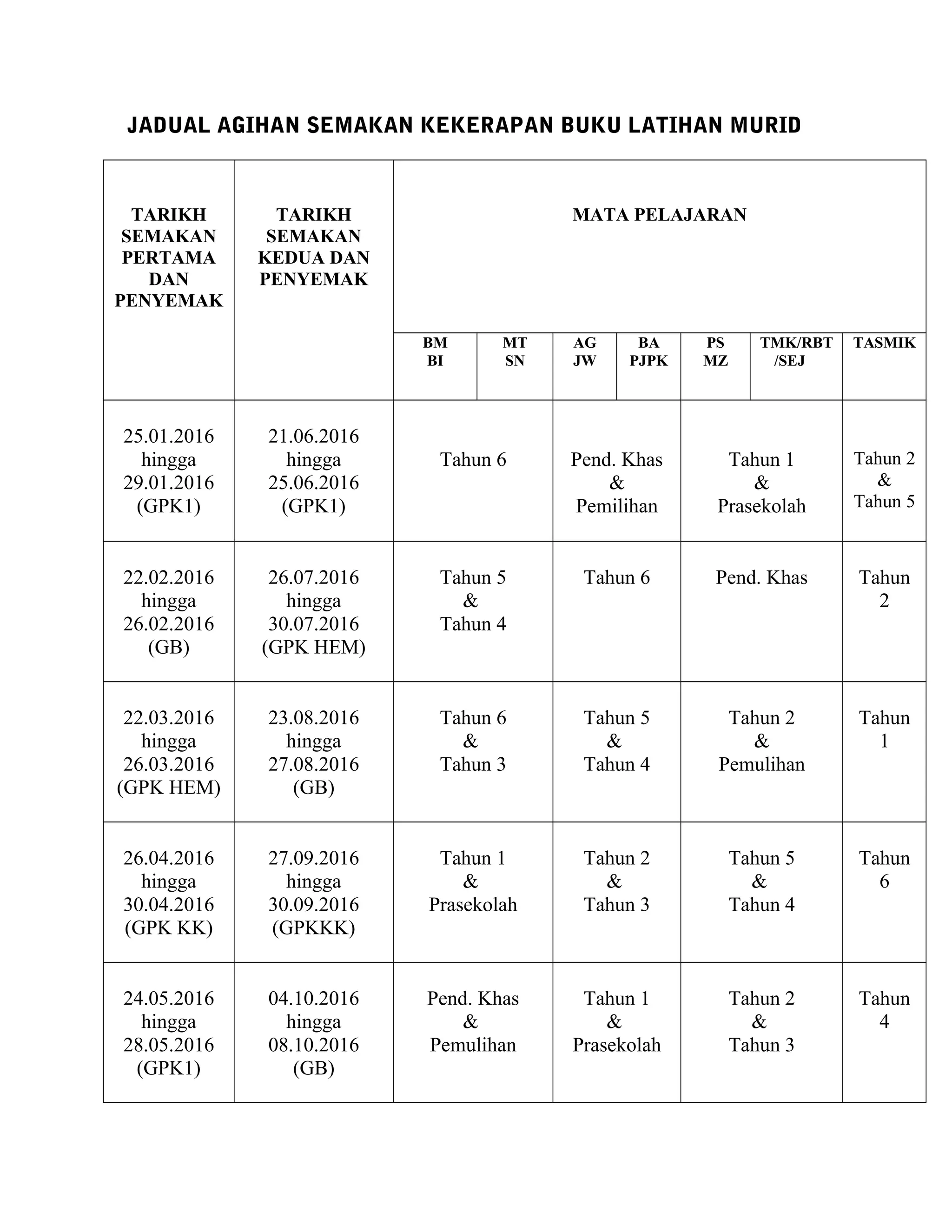 Jadual agihan semakan kekerapan buku latihan murid | DOC