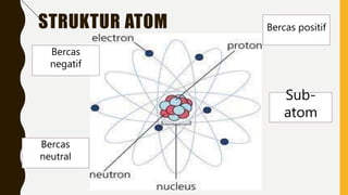 Jadual berkala | PPTX