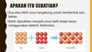Jadual berkala | PPTX