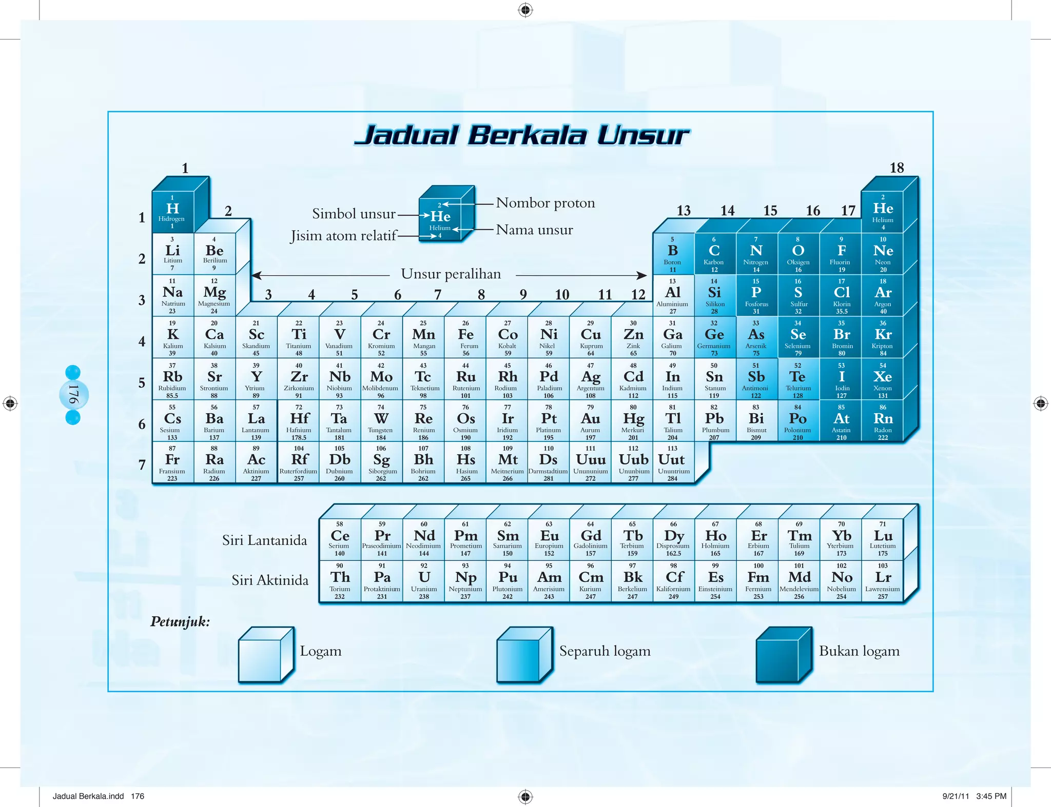 Jadual berkala | PDF