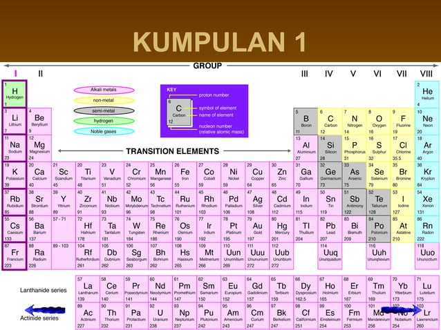 JADUAL BERKALA UNSUR, THE PERIODIC TABLE CHEMISTRY | PPT