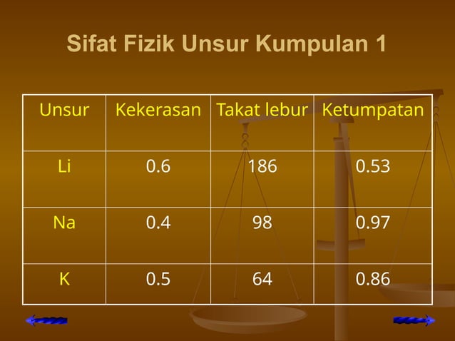 JADUAL BERKALA UNSUR, THE PERIODIC TABLE CHEMISTRY | PPT