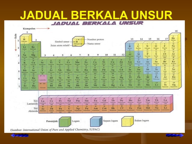 JADUAL BERKALA UNSUR, THE PERIODIC TABLE CHEMISTRY | PPT