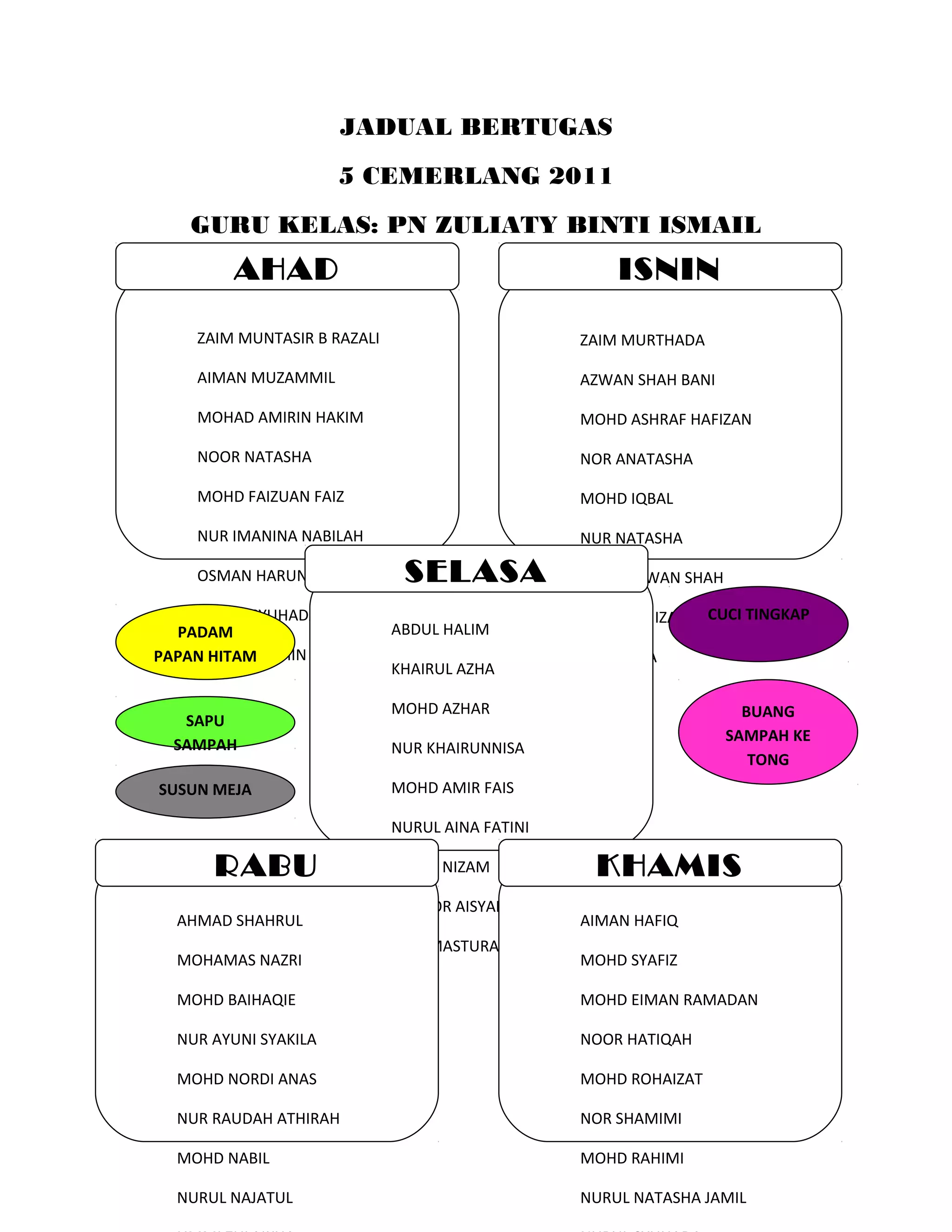 Jadual bertugas | DOC