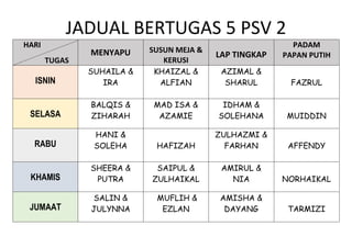 JADUAL BERTUGAS KELAS.docx
