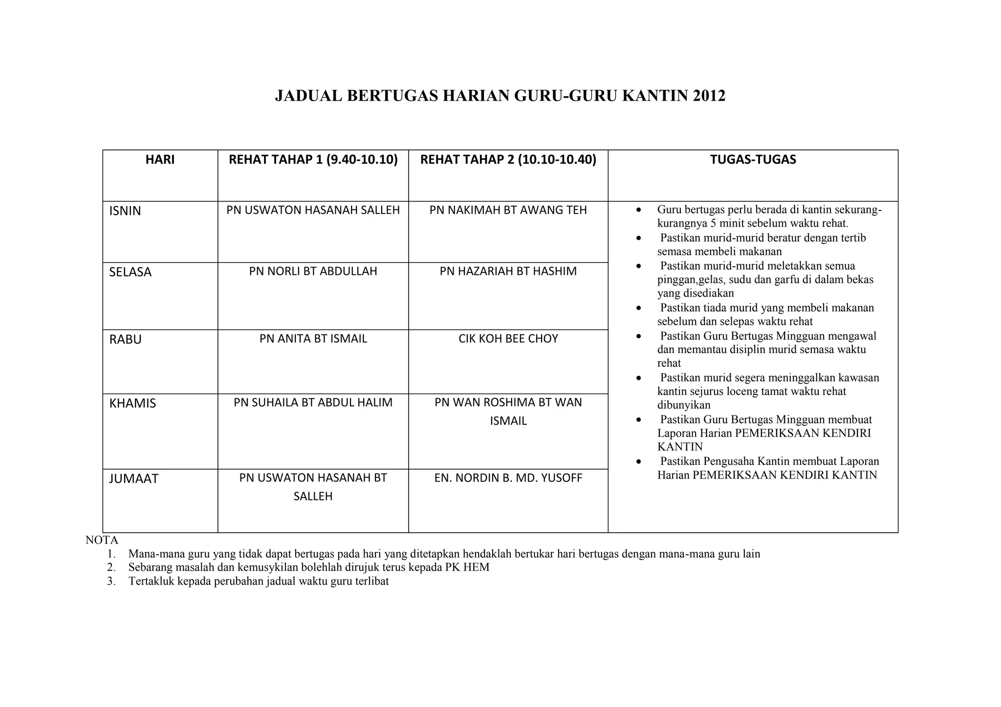 Jadual bertugas harian guru kantin 2012 | DOCX