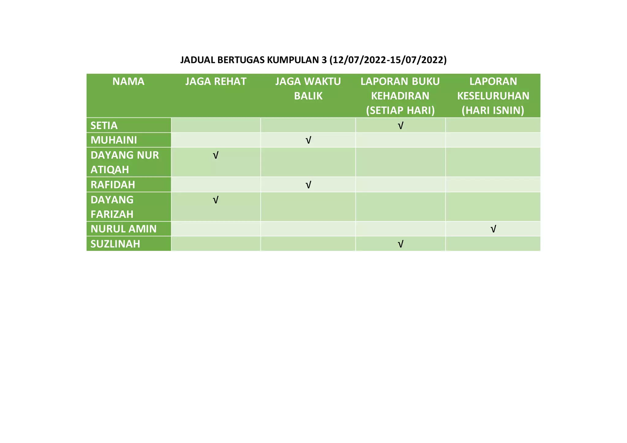 JADUAL BERTUGAS KUMPULAN 3.docx