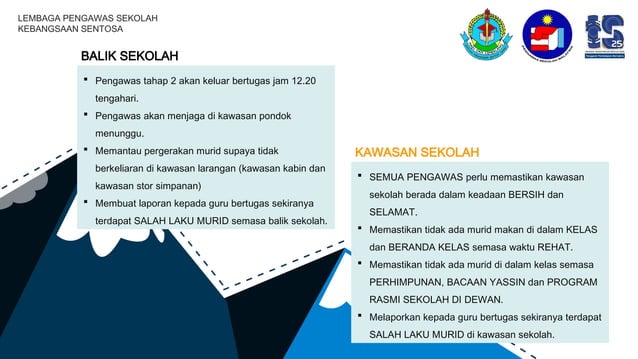 JADUAL BERTUGAS PENGAWAS SEKOLAH 2024-2025.pptx