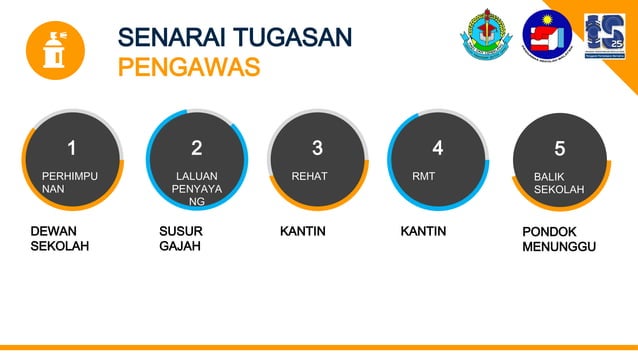 JADUAL BERTUGAS PENGAWAS SEKOLAH 2024-2025.pptx