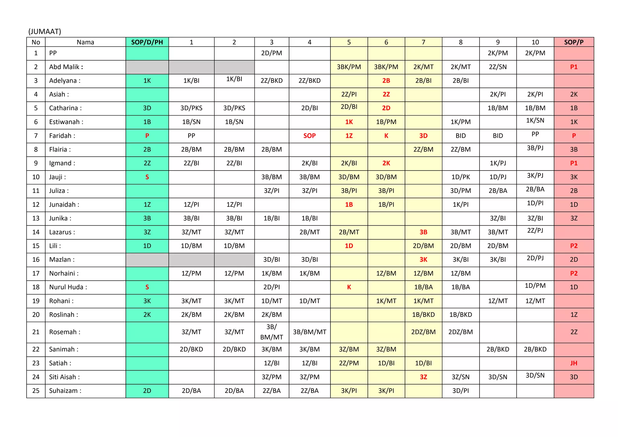 Jadual Bertugas SOP NOV-DIS 2021.docx